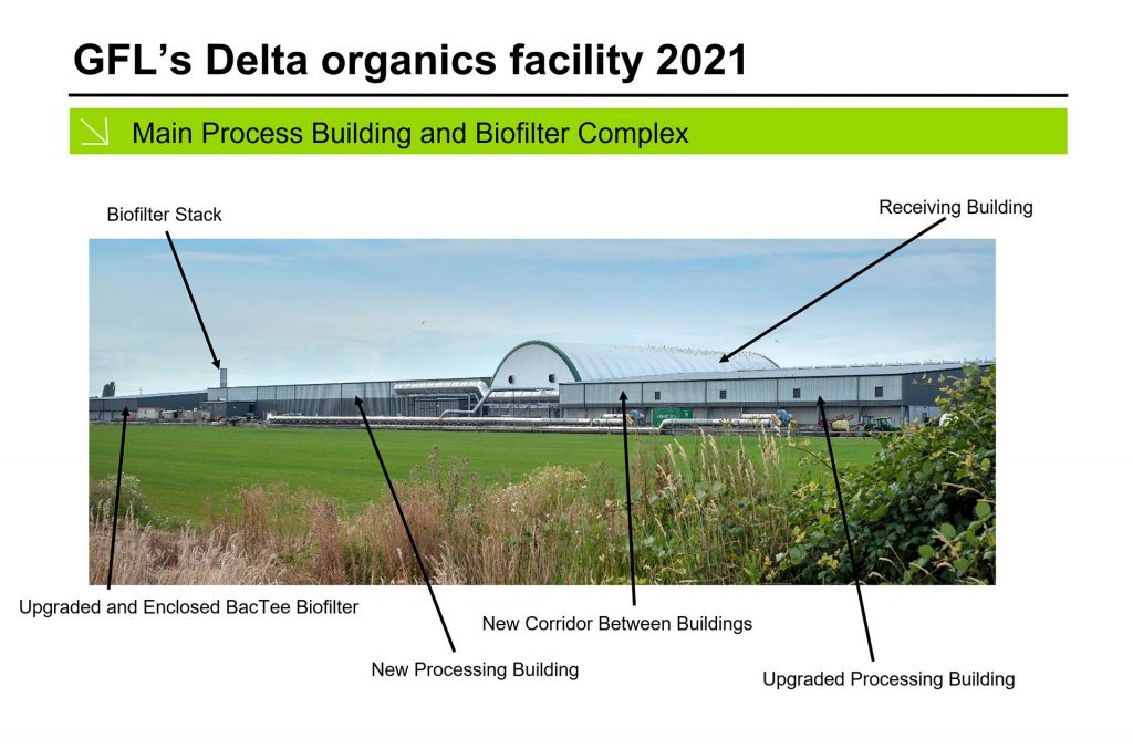 GFL Delta Composting