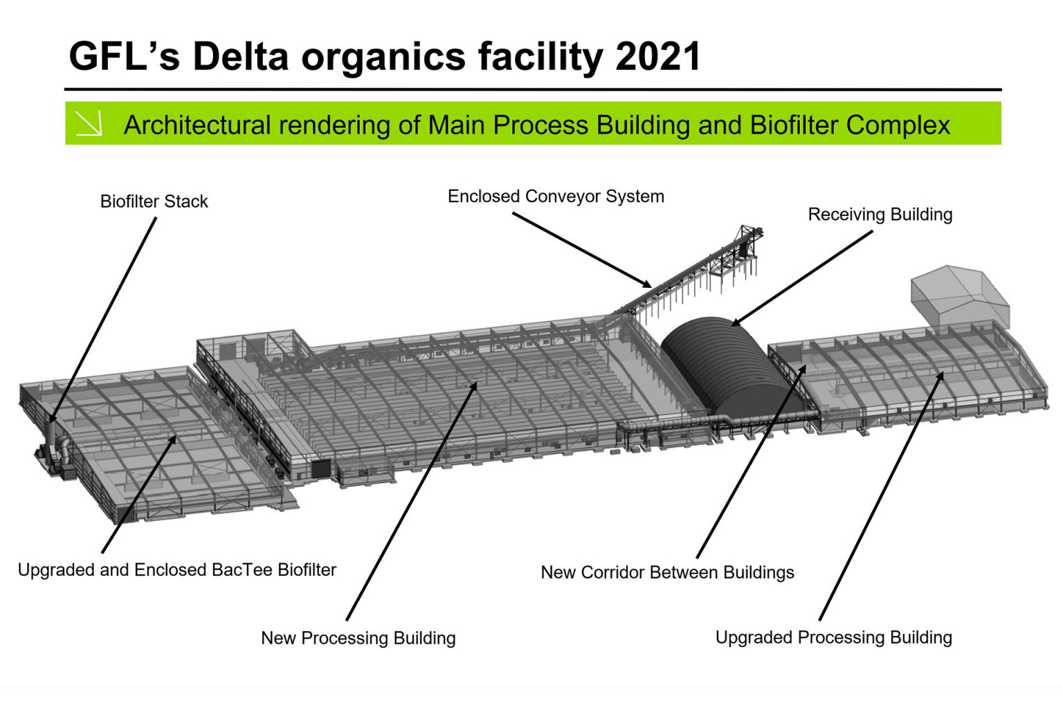 Did You Know? – GFL Delta Composting