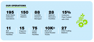 What We Do – GFL Delta Composting